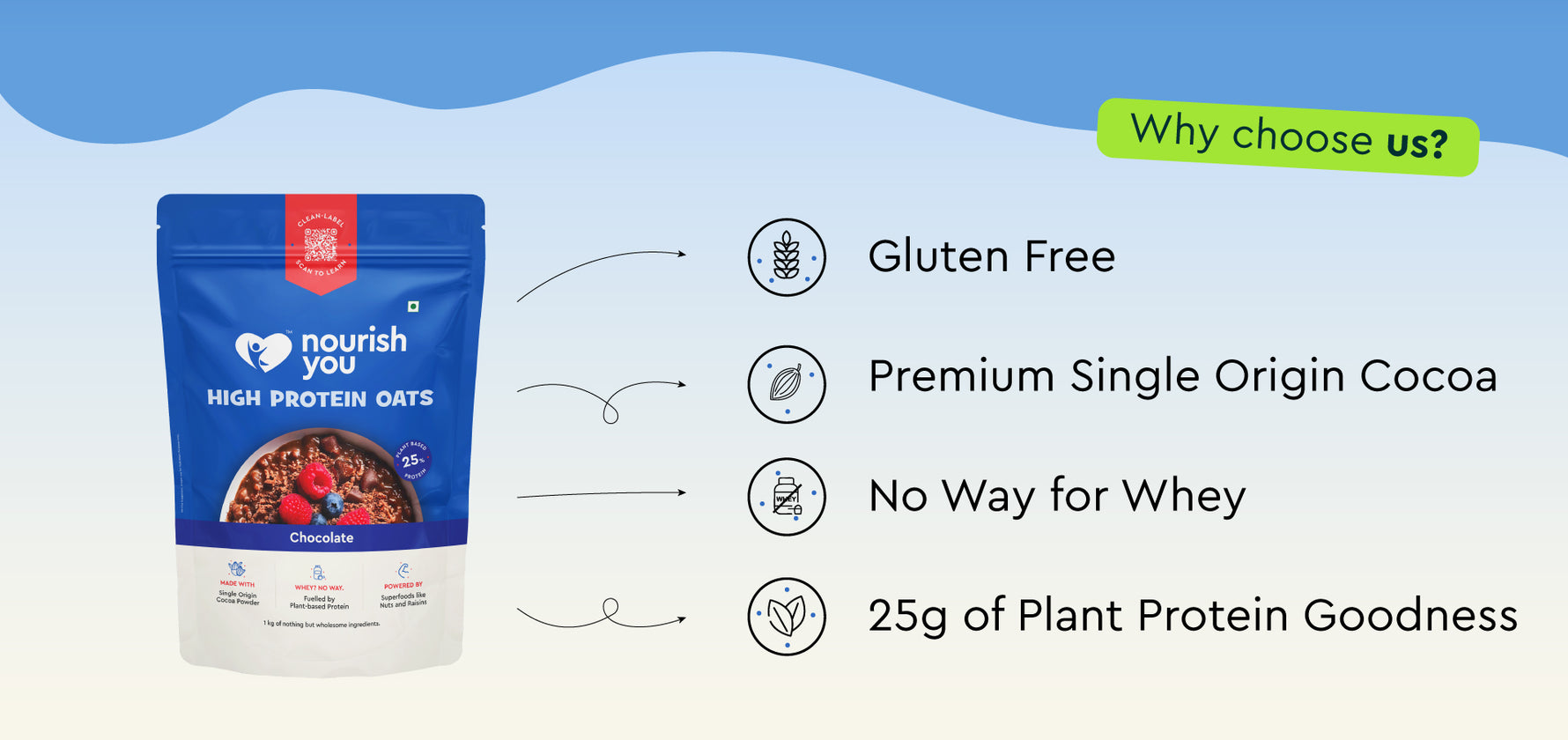 High Protein Oats - Chocolate | 25g Protein | Vegan No Whey Isolate ...