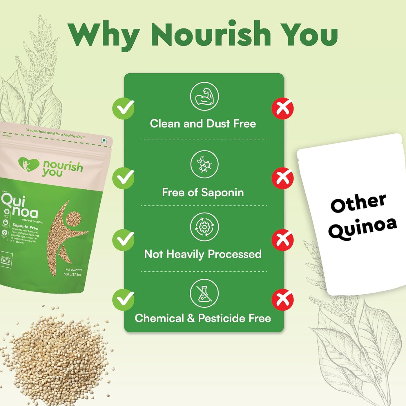 Buy White Quinoa Online, 500g at best prices | Nourish You India